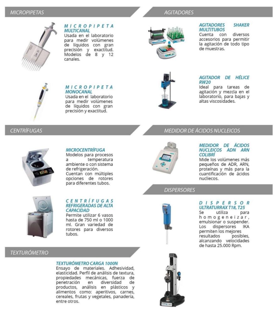 Equipos de Laboratorio – Serciagroup